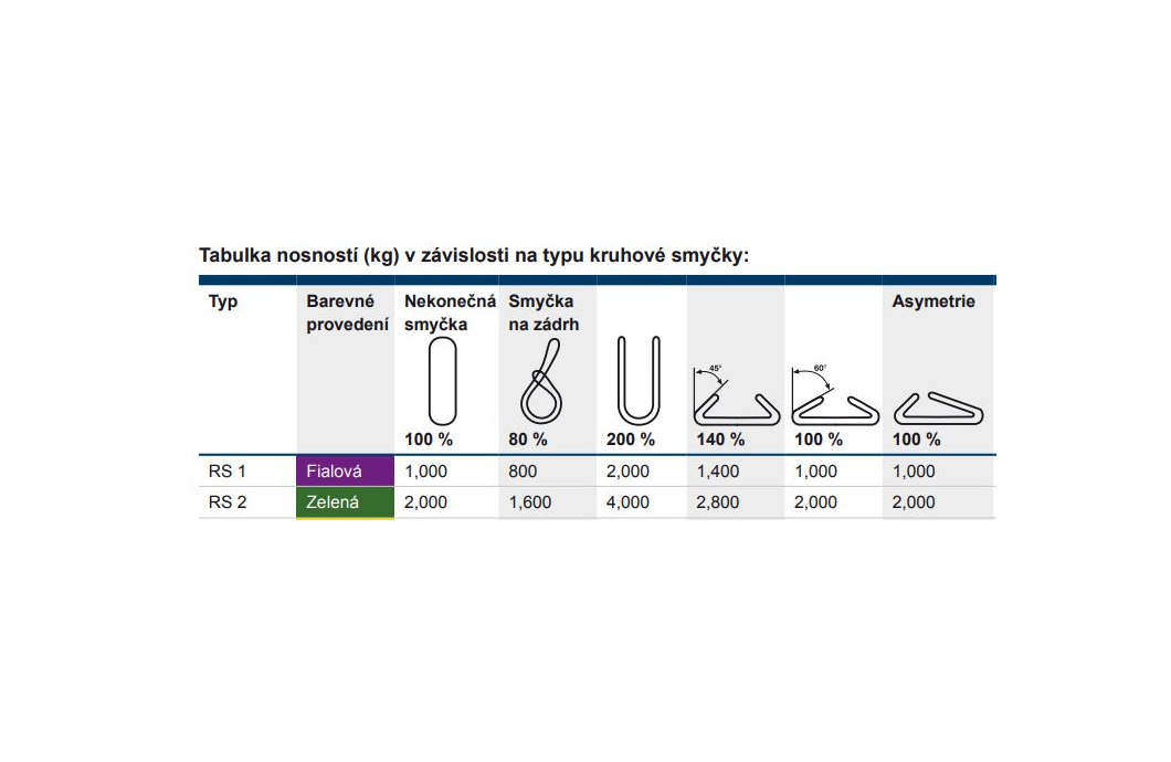 Spanset 2t Sling length 2 m